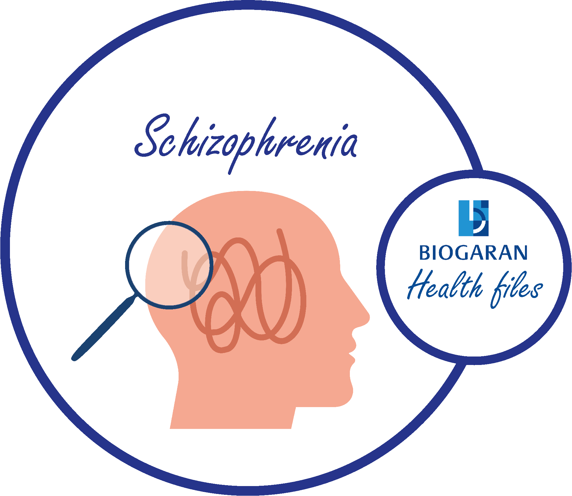 Understanding schizophrenia - Biogaran