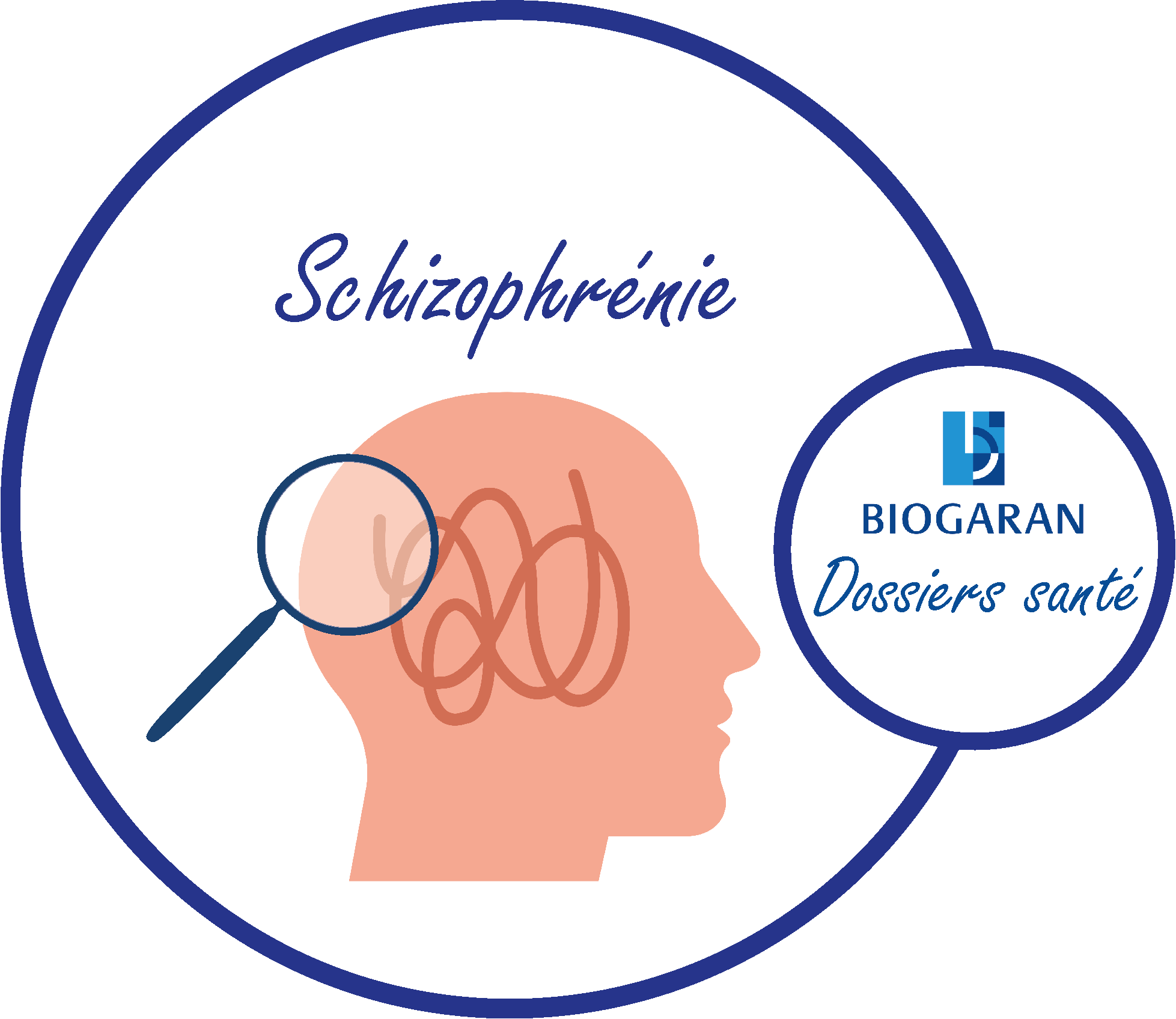 Tout savoir sur la schizophrénie - Biogaran Proche et Moyen-Orient